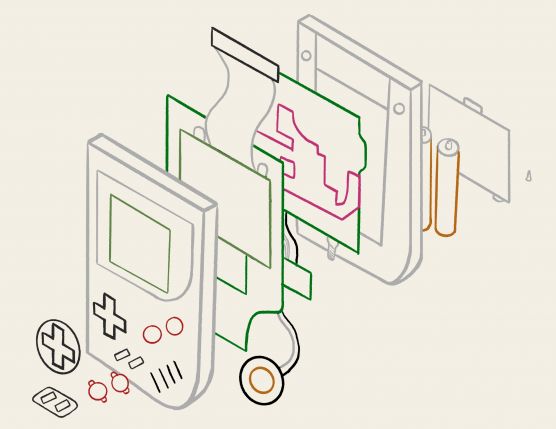 Anatomy of a Gameboy
