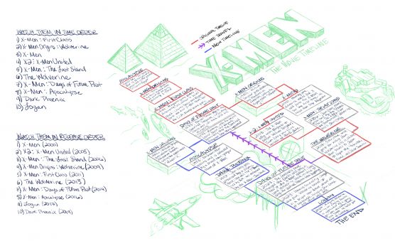 X-Men Timeline