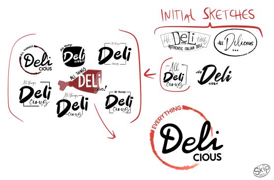 Deli Logo Concepts